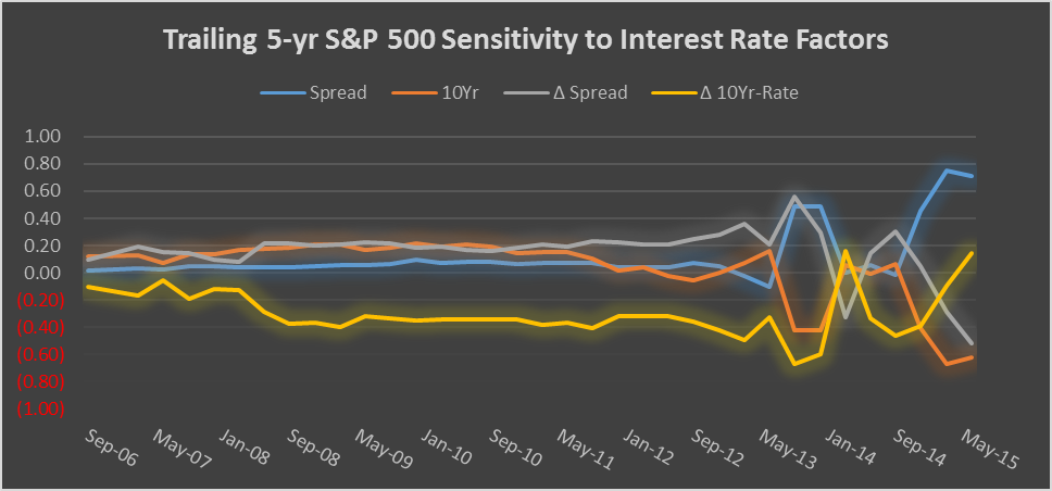 The Fed's Decision: Interest Rate Changes and Stock Returns - Burney ...