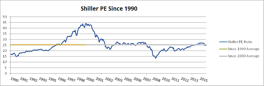These 6 Charts Show Why the U.S. is Not Heading for a Recession ...