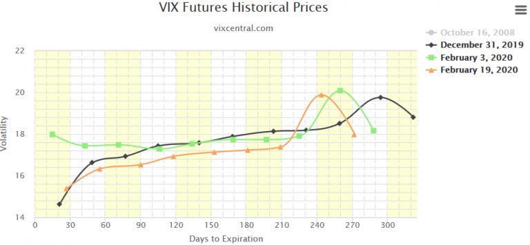 How to Read VIX and VIX Term Structure - Burney Investment Management