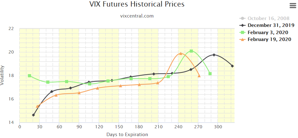 How to Read VIX and VIX Term Structure - Burney Investment Management