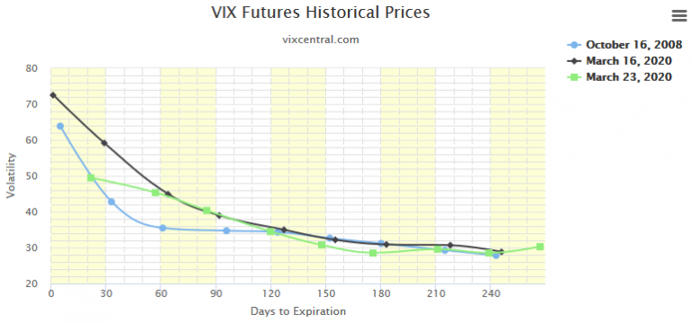 How to Read VIX and VIX Term Structure - Burney Investment Management