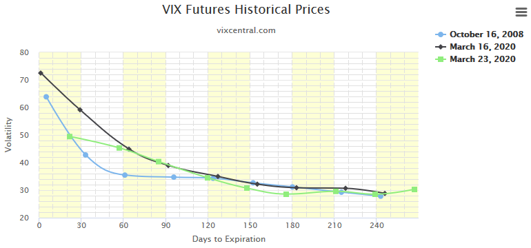 How to Read VIX and VIX Term Structure - Burney Investment Management